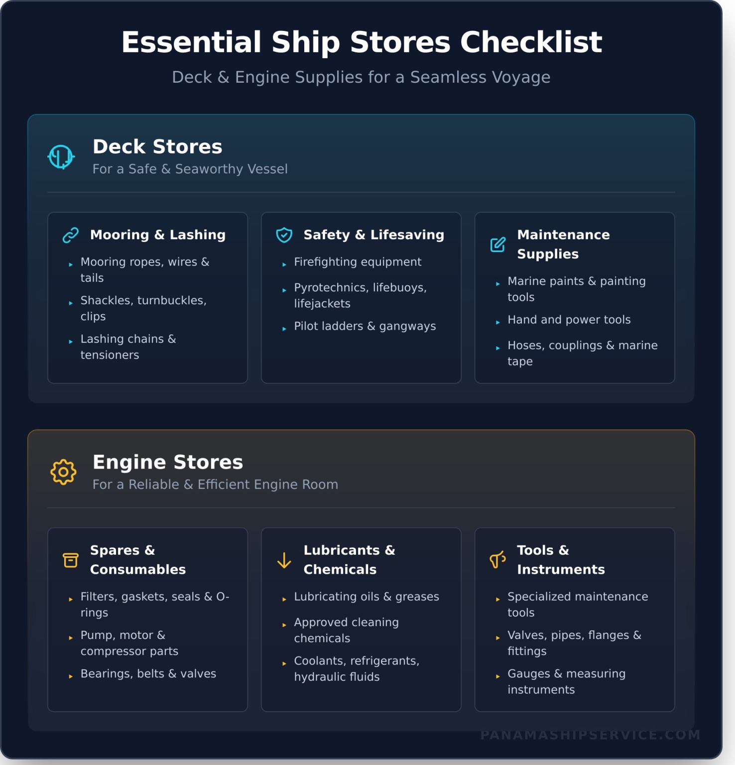 Deck and Engine Stores: The Ultimate Checklist for Panama Canal Transit ...
