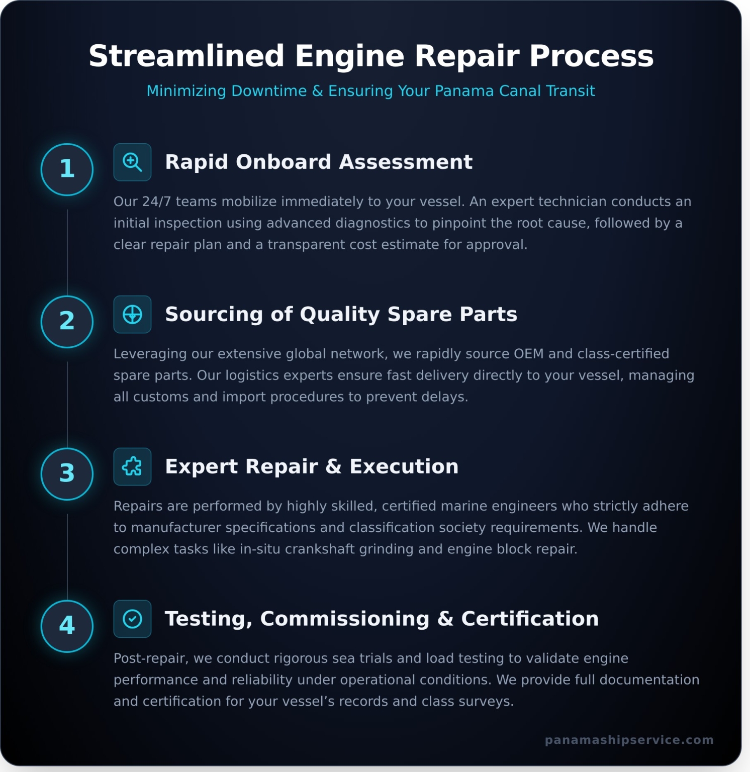 Expert Ship Engine Repair in Panama | 24/7 Service - Panama Ship Service