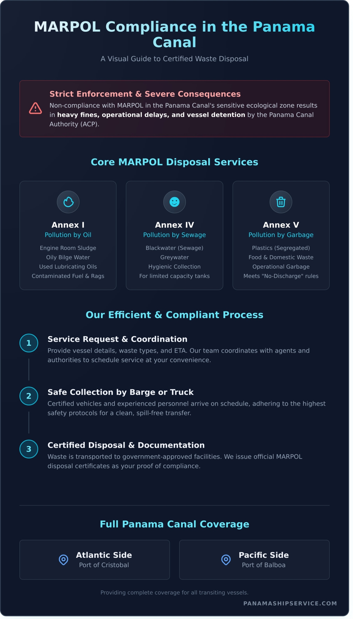MARPOL Disposal in Panama: A Complete Guide for Vessel Compliance ...