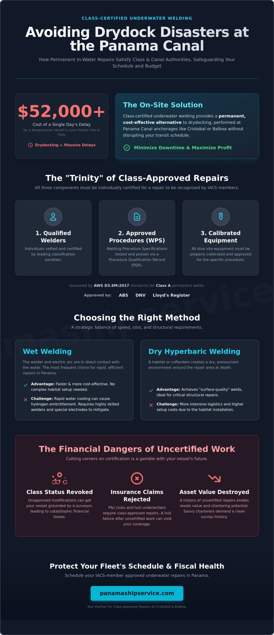 Class Certified Underwater Welders: Ensuring Vessel Integrity in Panama ...